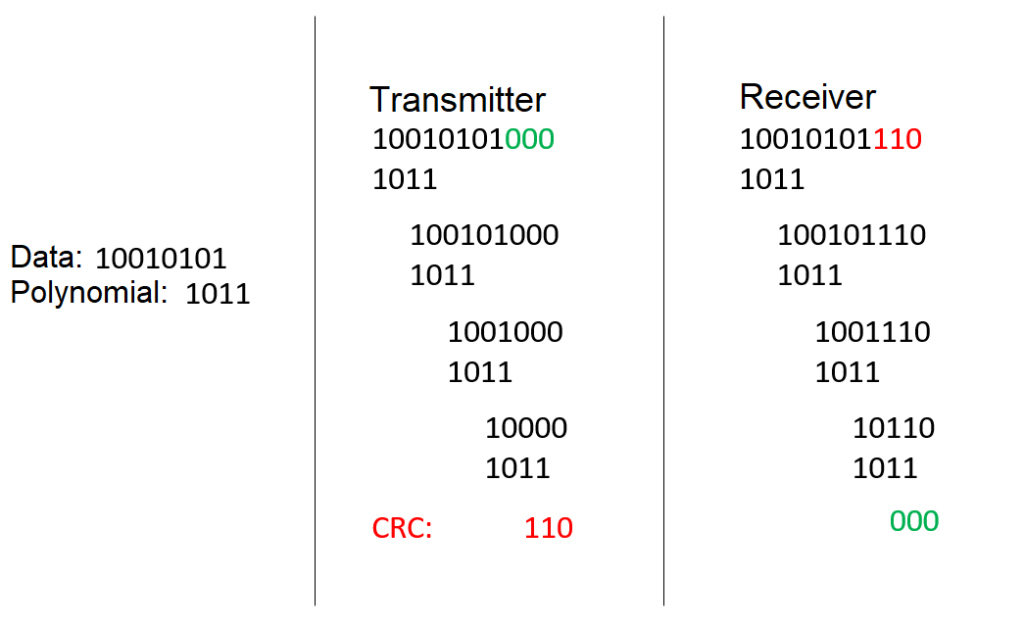 Cyclic Redundancy Check In C Instruction Program Code 2024 Cyclic Redundancy Check In C Instruction Program Code 2024