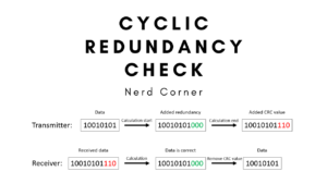 Cyclic Redundancy Check in C ᐅ Instruction + program code 2025!