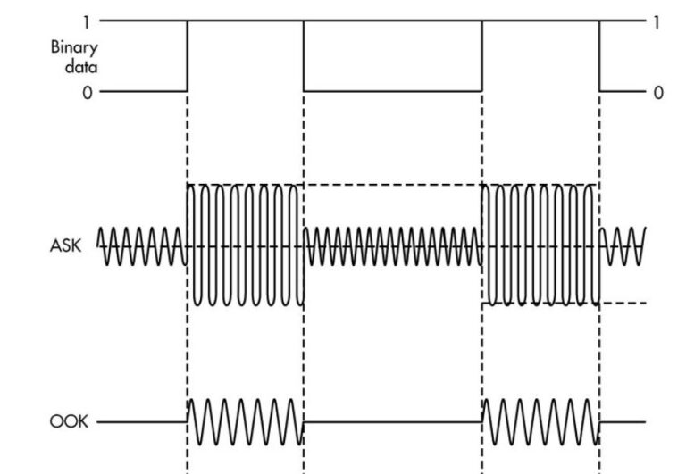 Visible Light Communication (LiFi) Arduino and Raspberry Pi - 2025!